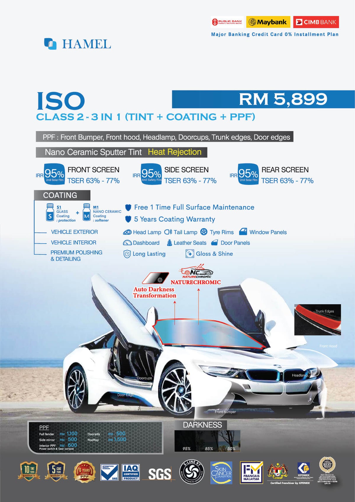 ISO Class 2 (Tint + Coating + PPF) – Hamel Marketing