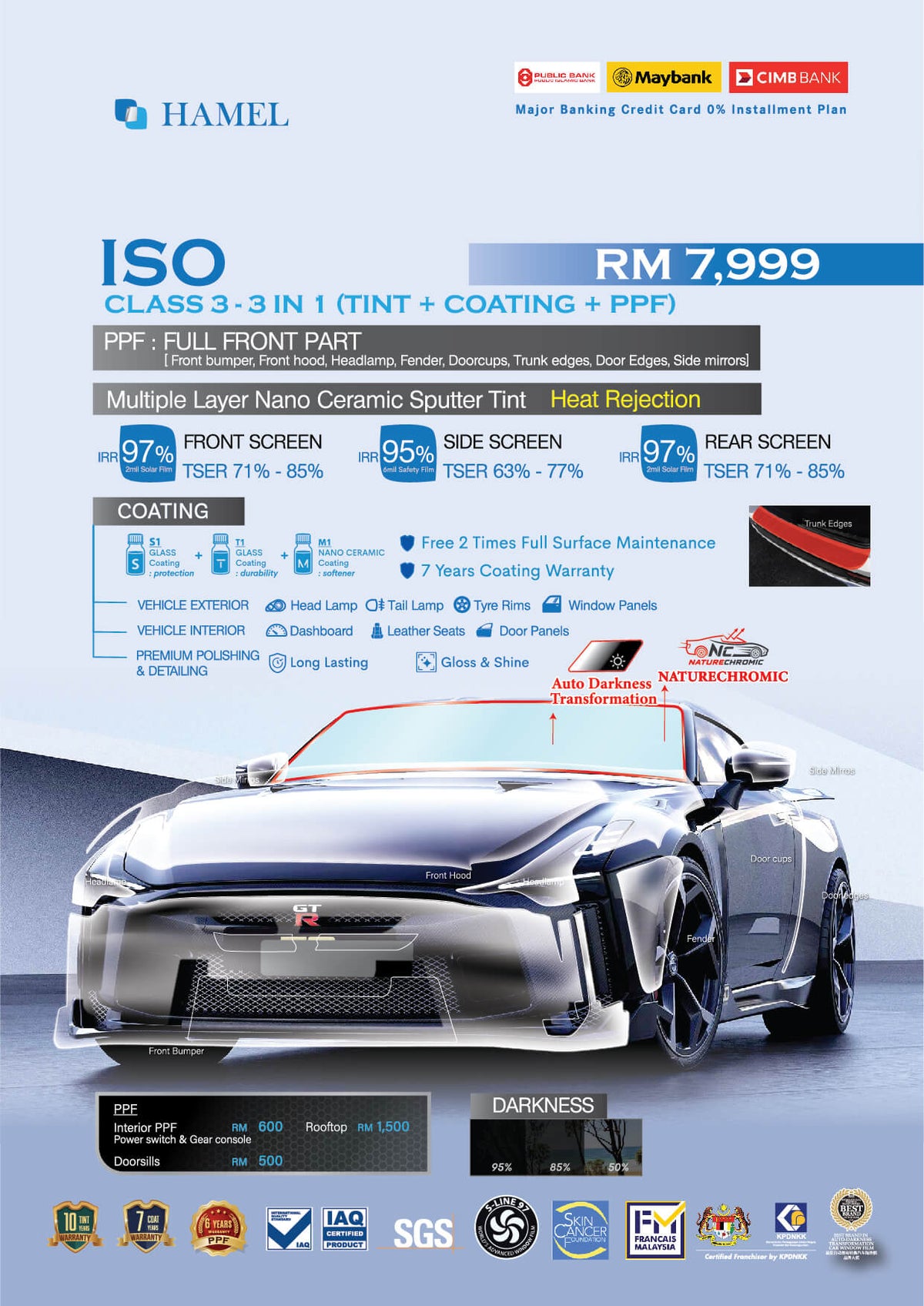 ISO Class 3 (Tint + Coating + PPF) – Hamel Marketing