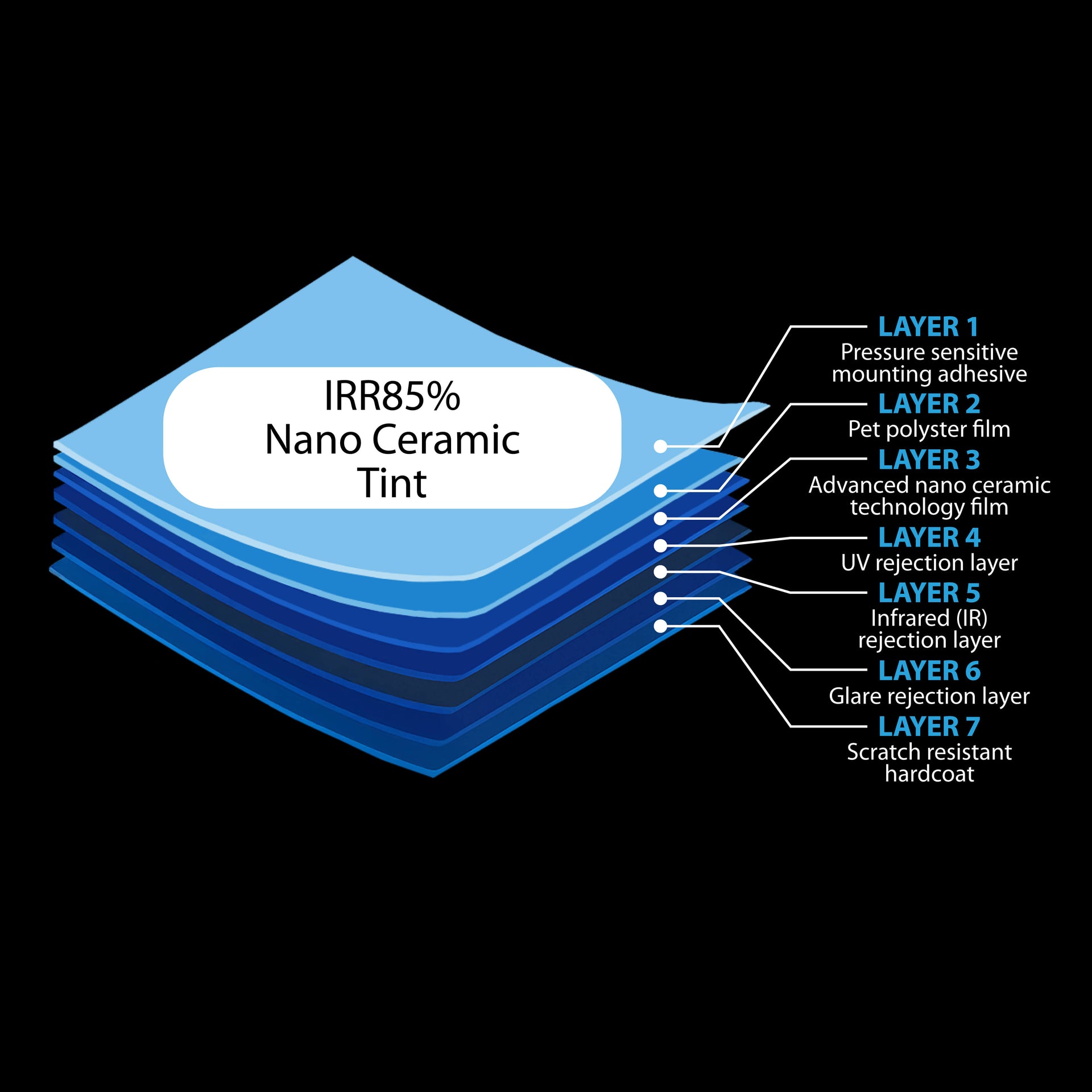 Car Window Tint | Sputter Tint | Nano Ceramic Tint – Hamel Marketing